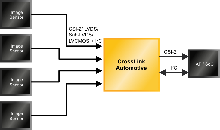 MIPI扫盲——D-PHY介绍（一） - 知乎