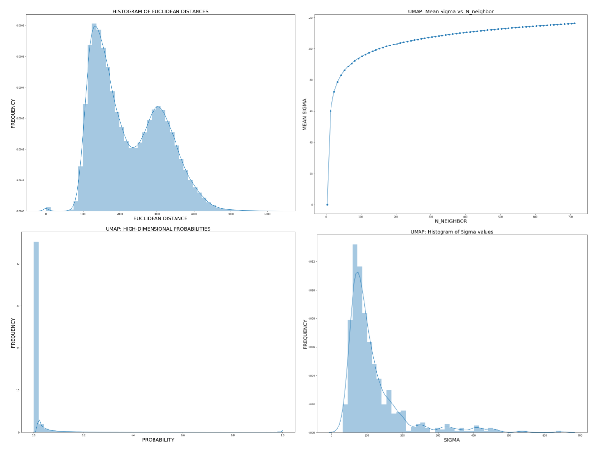 [译] 理解 UMAP(3): tSNE vs. UMAP: 全局结构保存 - 知乎