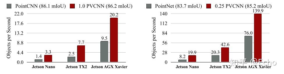 [PointCloud]PVCNN论文阅读 - 知乎