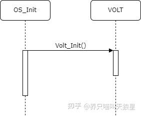 ASPICE介绍之SWE.3 Software Detailed Design and Unit Construction - 知乎