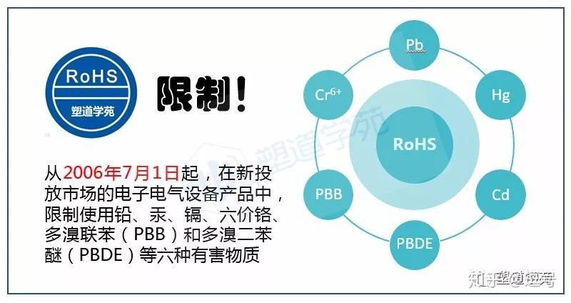 今天，聊聊REACH、RoHS和中国RoHS - 知乎