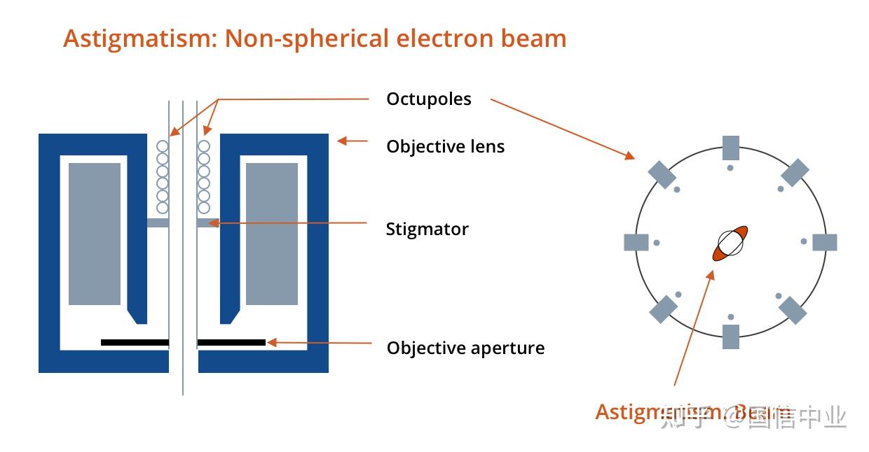 技术解读专栏|透射电子显微镜（TEM） - 知乎
