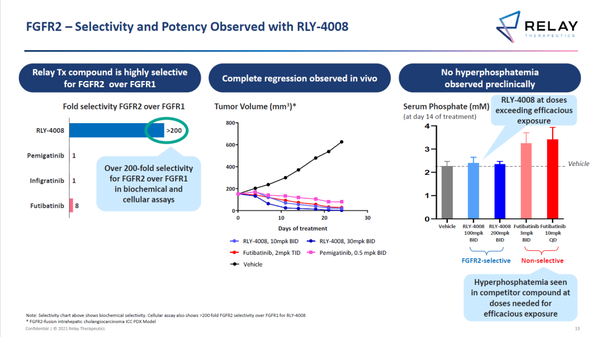 Relay Therapeutics技术一窥 - 知乎