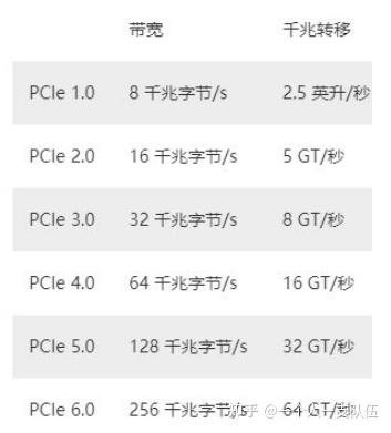PCIE入门 - 知乎
