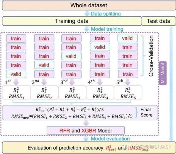 Appl. Surf. Sci.：机器学习辅助探索影响ORR/OER双功能催化活性 - 知乎