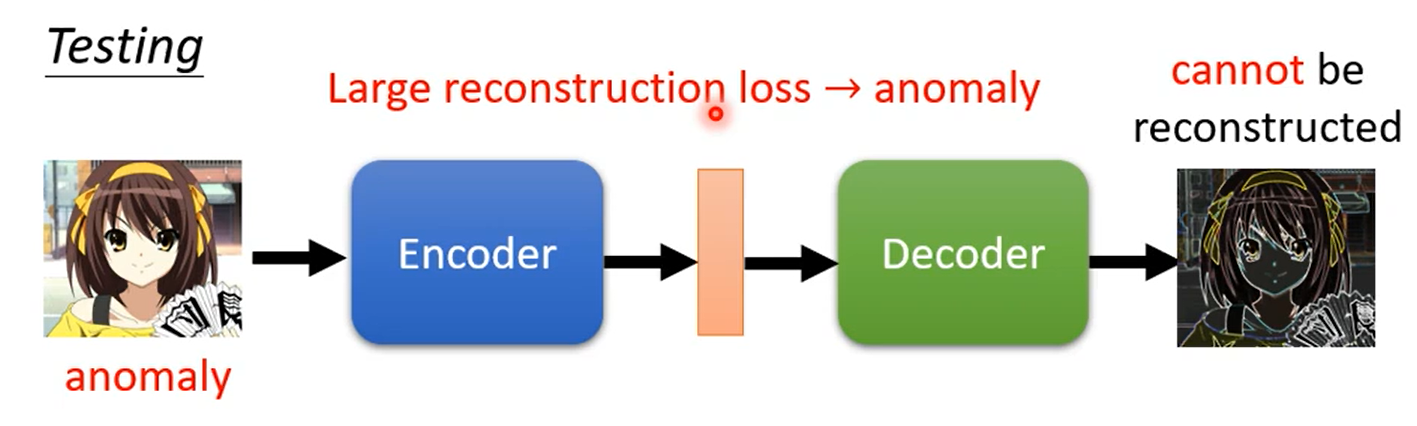 Auto-encoder自编码器 - 知乎