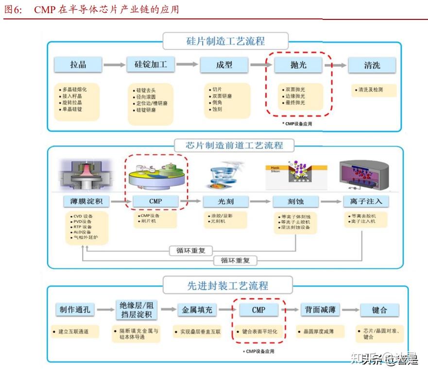 鼎龙股份：以CMP为核的半导体平台公司，自主可控加速业绩兑现 - 知乎