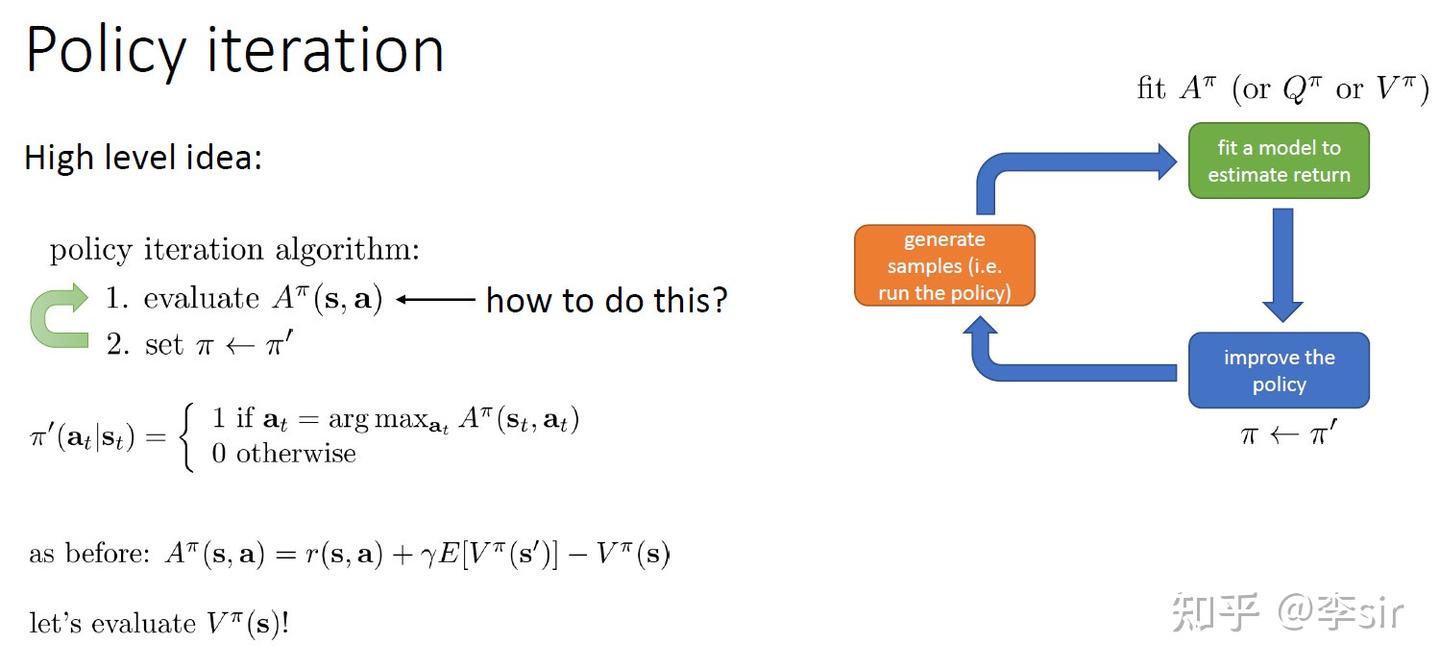 CS 285 笔记：lecture 7 Value Function Methods - 知乎