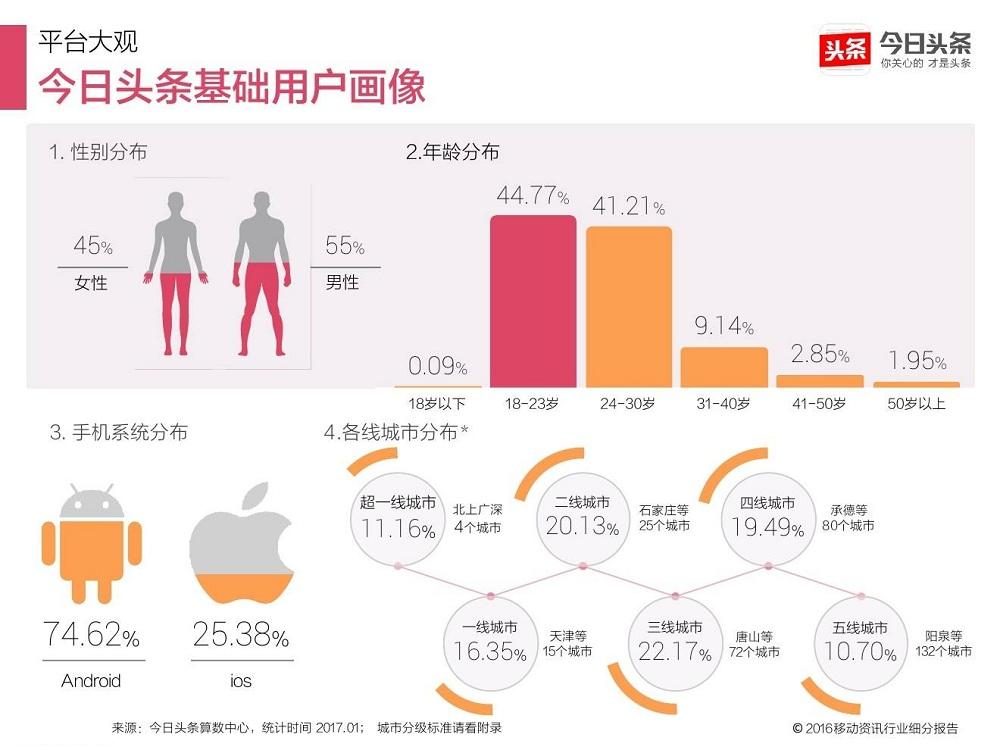 比你更了解你，浅谈用户画像 知乎