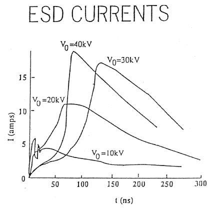 ESD设计基础 - 知乎