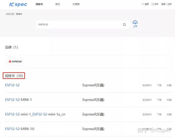 【ICspec】盘点|电子工程师最常用的MCU芯片（附具体型号） - 知乎