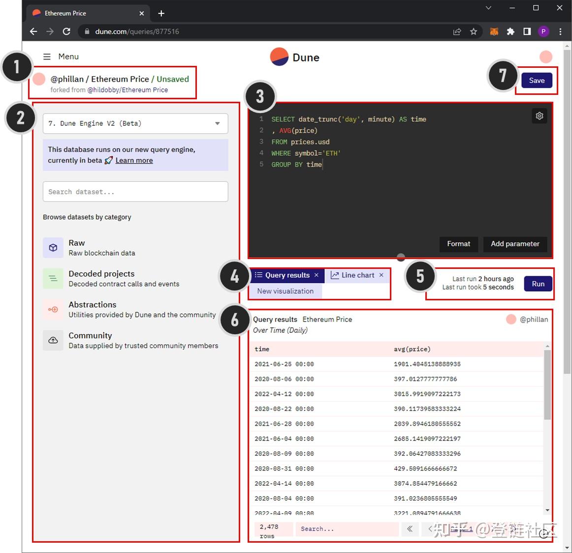 干货：Dune Analytics 初学者完全指南 - 知乎
