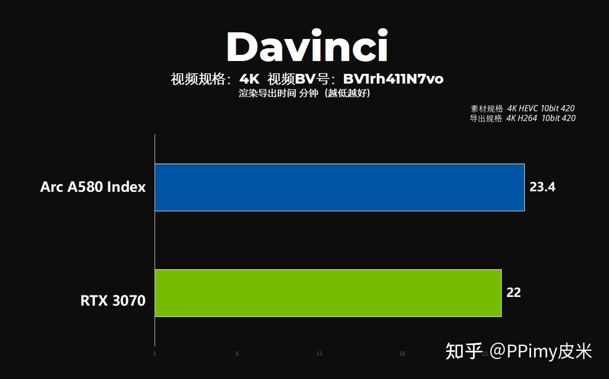 【首发评测】intel Arc A580显卡，千元挡位的新选择 - 知乎