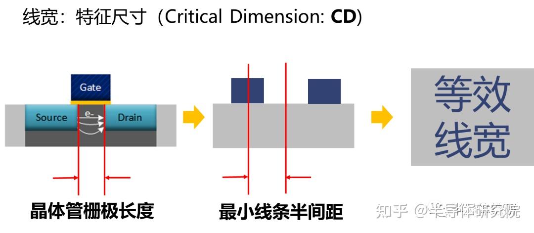 关于芯片的7nm到底是个啥 - 知乎