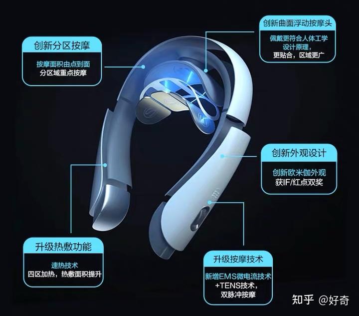 SKG颈椎按摩仪好用吗？型号SKG K5、K6、K3测评推荐！看看王一博代言的SKG怎么样！ - 知乎