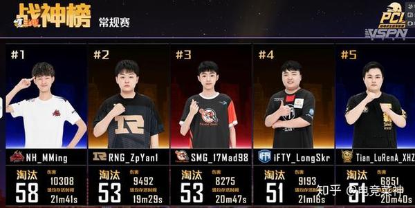 PCL夏季赛24支晋级战队出炉 CTG、OMG、SSS、Lstars等淘汰 - 知乎