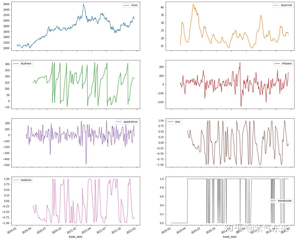 TA-lib 指标详解与实践 - 知乎