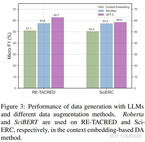 如何发挥LLM(大型语言模型)的能力，进行few-shot relation extraction？ - 知乎