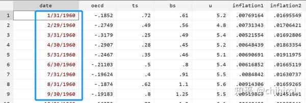 Stata面板设置日度数据与月度数据的细节 - 知乎