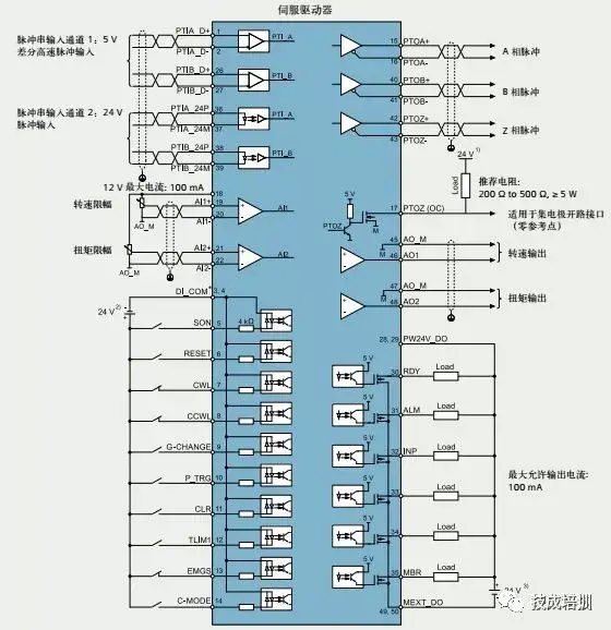通过plc实现伺服电机控制的方法，图文解析 知乎