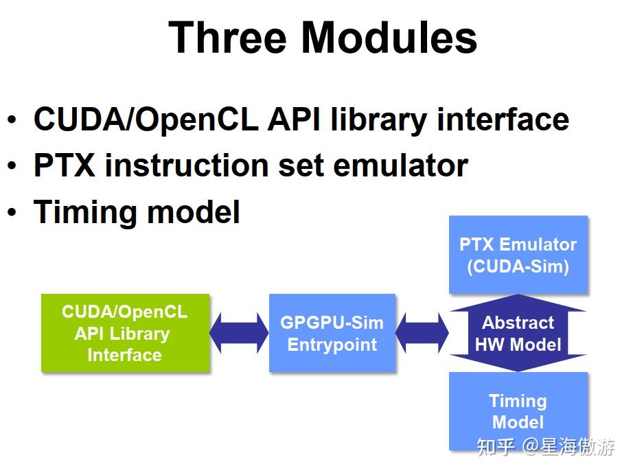 GPGPU-sim改造计划之源码阅读篇（五）（上） - 知乎