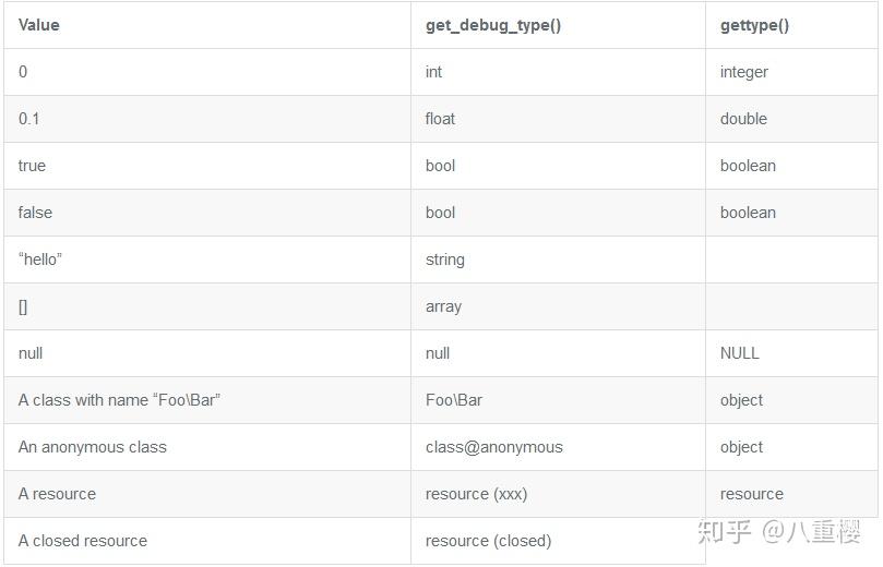PHP 8 新特性 - 知乎
