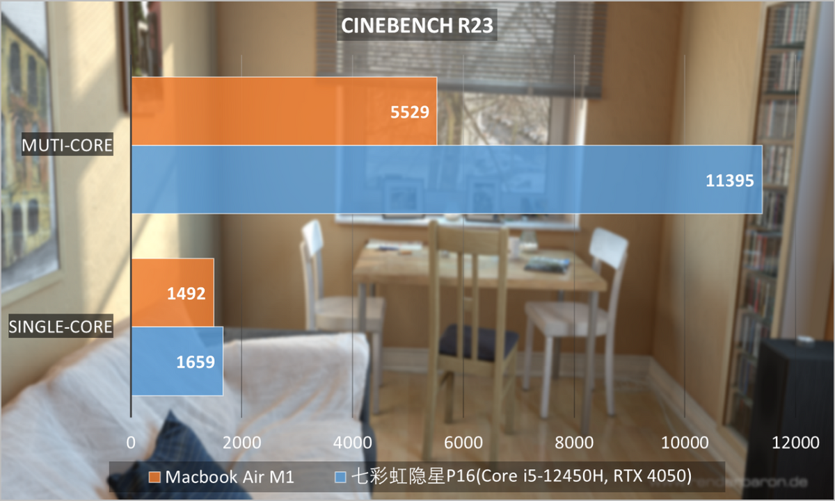 七彩虹隐星P16评测：RTX 40配16寸高刷屏，5000元档位的真香预警 - 知乎