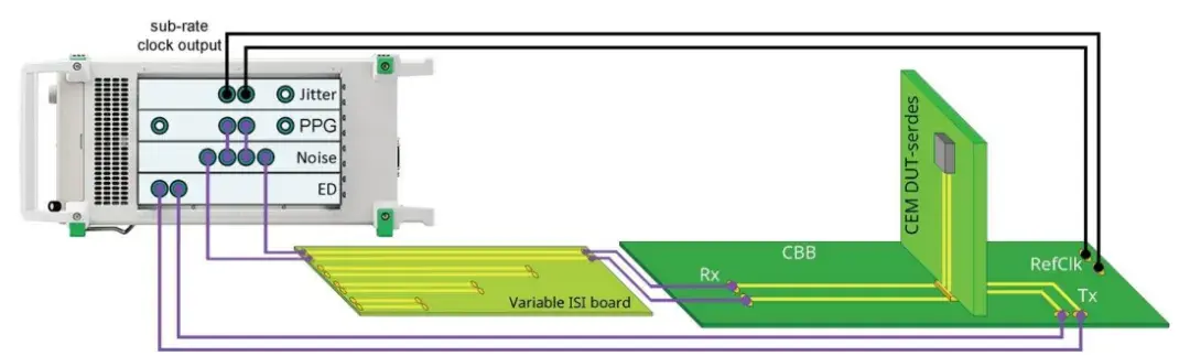 PCIe 5.0 SerDes 测试 - ElectroRent的日志 - EETOP 创芯网论坛 (原名：电子顶级开发网)