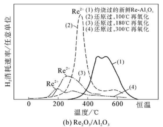 TPR、TPD测试技术 - 知乎