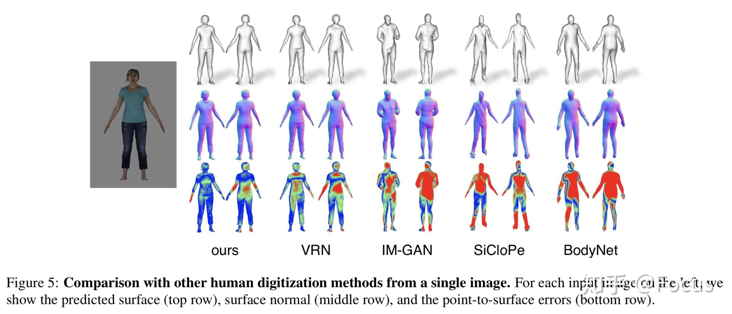 ICCV 2019 | 重建带衣服的人体模型，现在一张图片就够了！ - 知乎