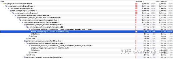 AnyLogic建模技巧 | 性能优化 part2：分析模型的CPU性能 - 知乎