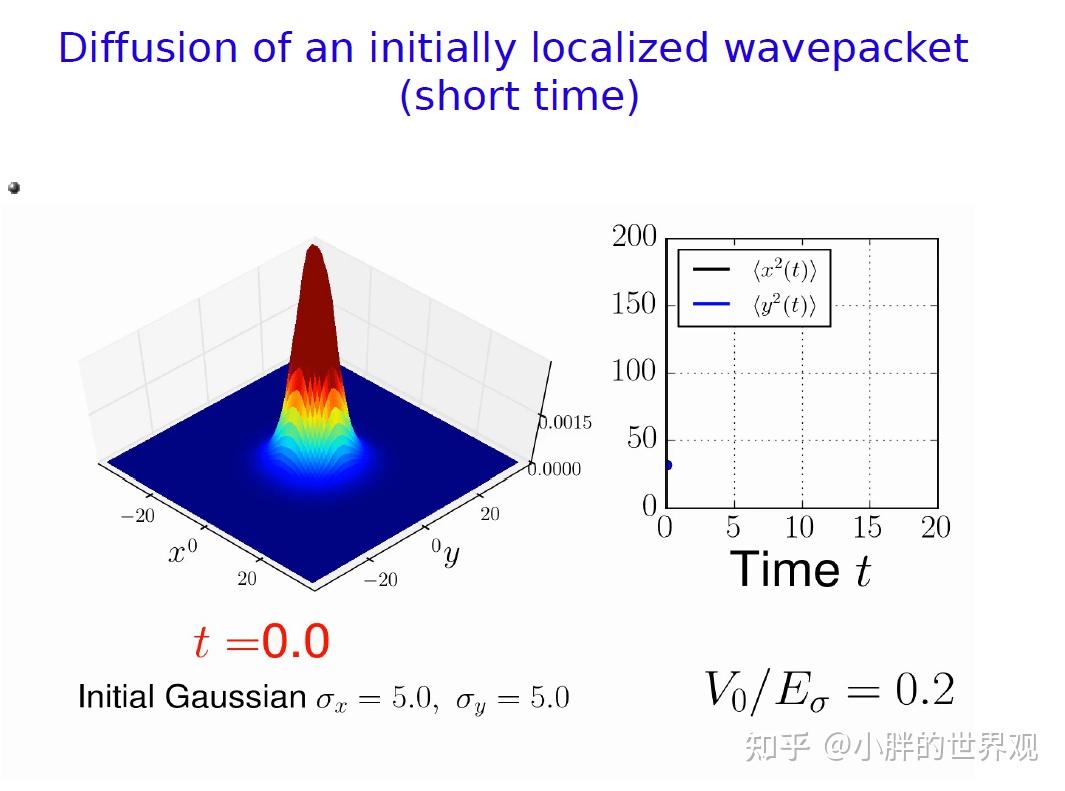 Anderson localization - 知乎