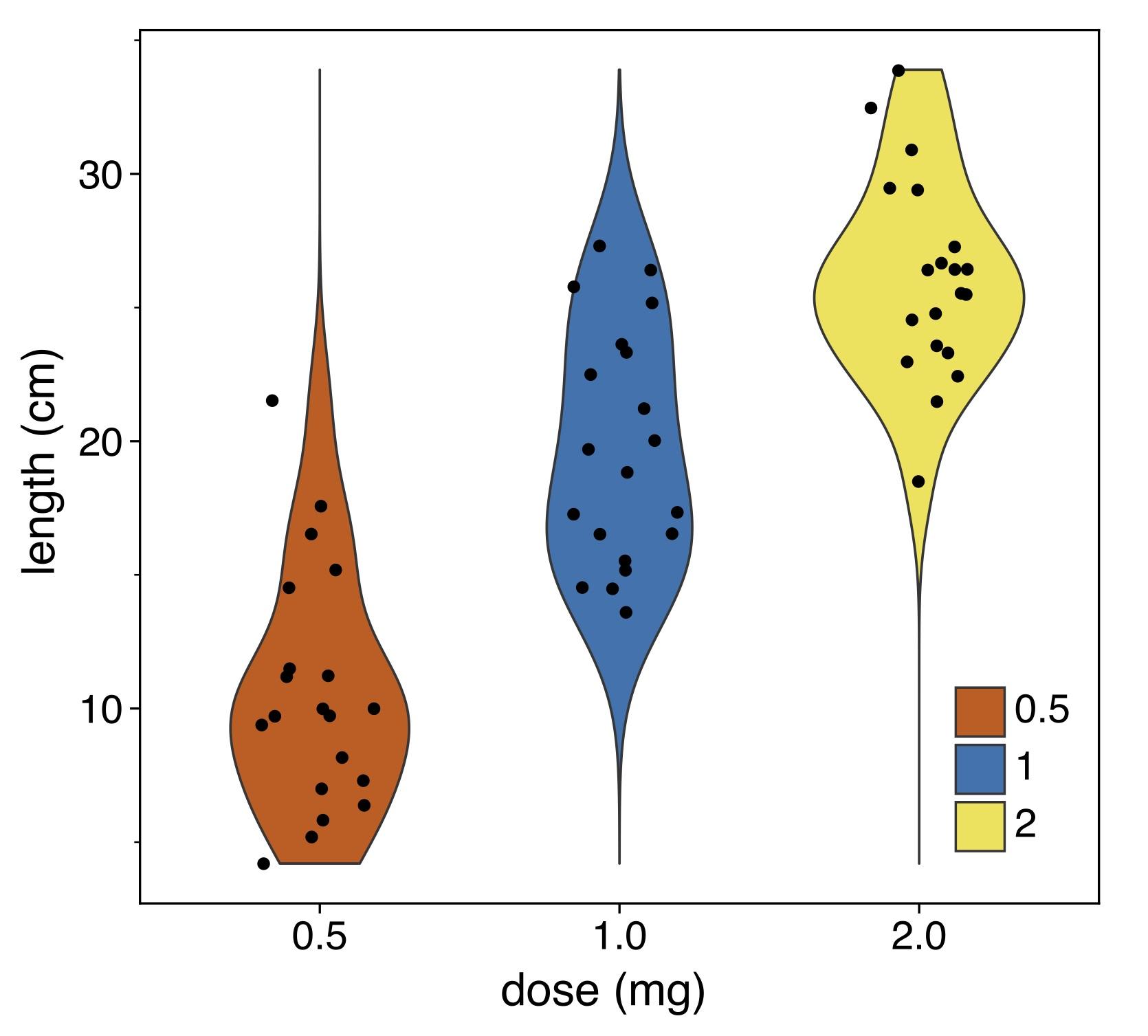 Python科研统计作图Plotnine+Seaborn+matplotlib替代R ggplot2系列！（一） - 知乎