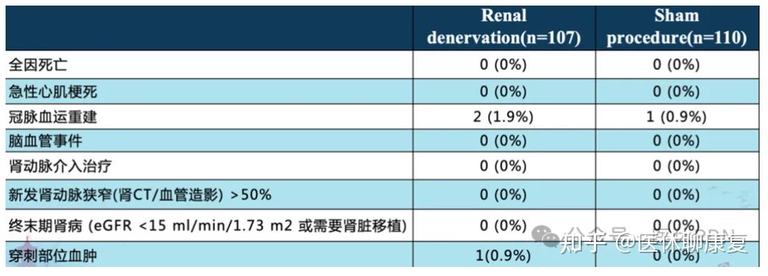 国产第3家，百心安RDN系统获批！ - 知乎