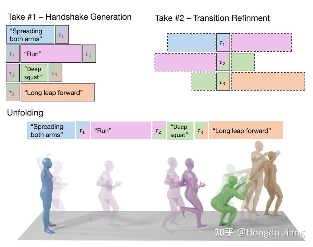 Diffusion model + character animation（2023.10.30已更新） - 知乎