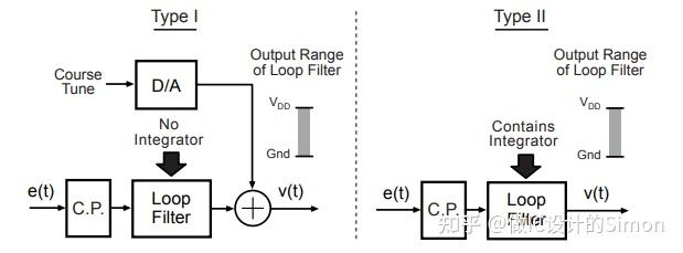 CppSim 1 - PLL设计 - 知乎