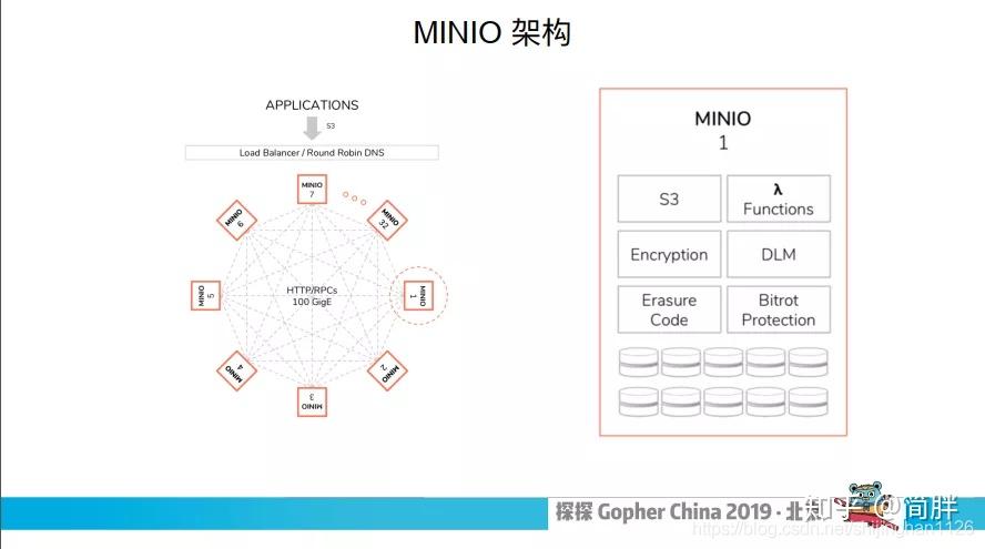 高性能对象存储MinIO介绍 - 知乎