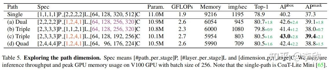 【CVPR2022】MPViT : Multi-Path Vision Transformer for Dense Prediction - 知乎