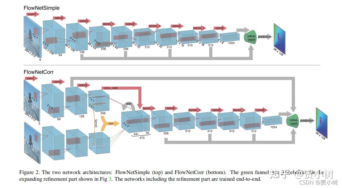论文阅读：FlowNet: Learning Optical Flow with Convolutional Networks - 知乎