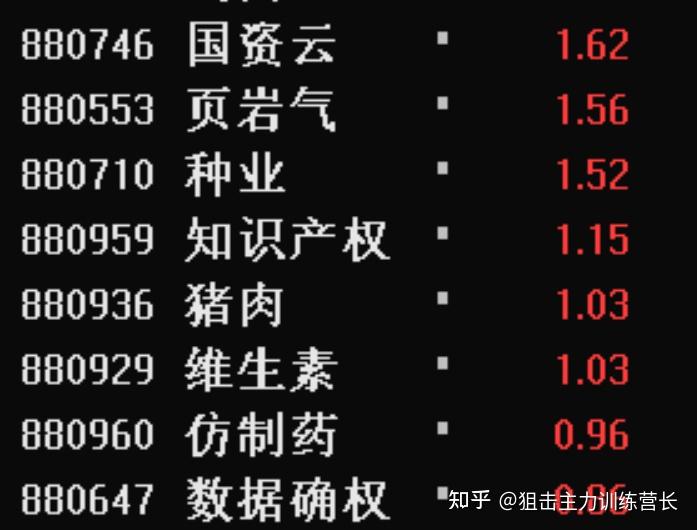 23年3月28号【狙击主力近期热点方向题材】 知乎