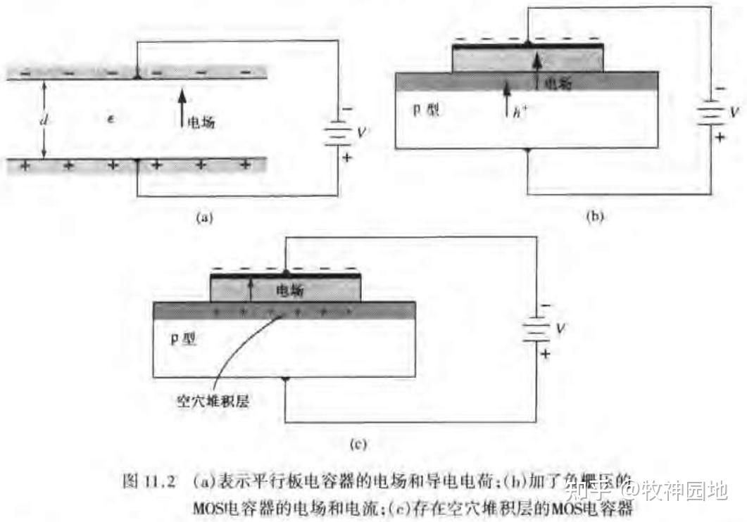 半导体器件基础08：MOS管结构和原理（2） - 知乎