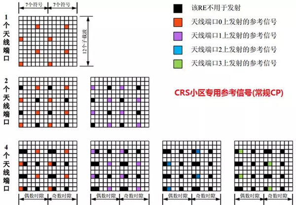 5G下行信道探测之“CSI-RS” - 知乎