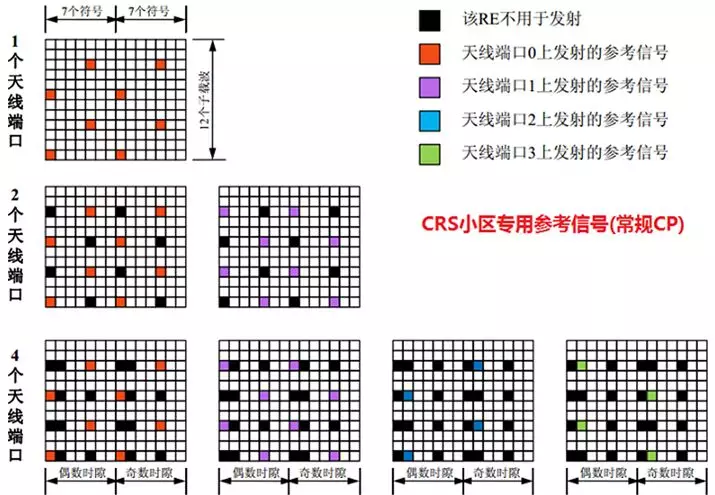 5G下行信道探测之“CSI-RS” - 知乎