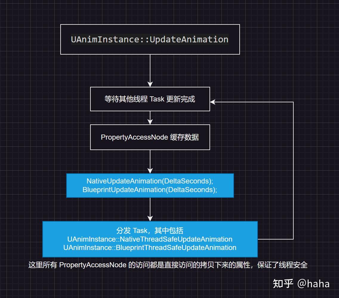 UE_Angelscript 实践篇——拓展动画蓝图，将主要计算逻辑用代码来写 - 知乎
