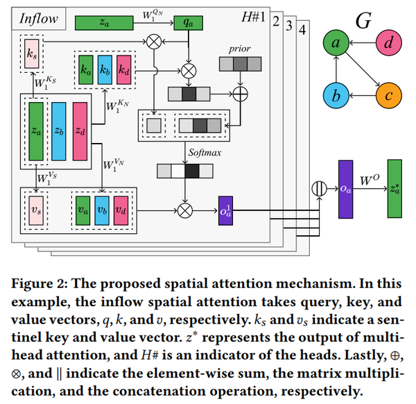 【CIKM 2020】ST-GRAT: A Novel Spatio-temporal Graph Atention Network for Traffic Forecasting - 知乎