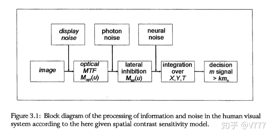 漫谈Gamma（三）：数字魔法 - 知乎