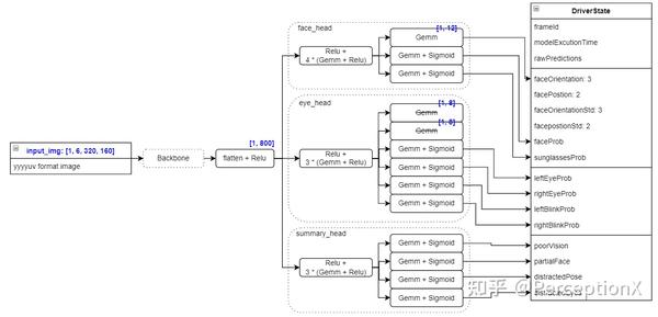 Openpilot EP1：Openpilot开源项目深度解析 - 知乎
