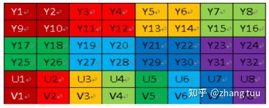 raw/rgb/yuv/nv21图像格式总结 - 知乎