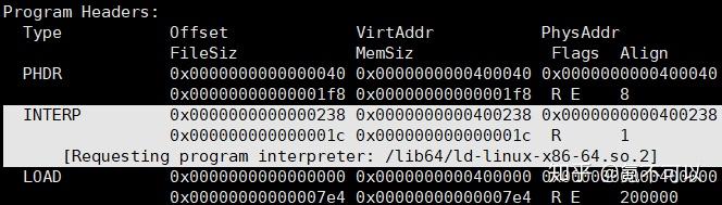 ELF文件加载过程 - 知乎