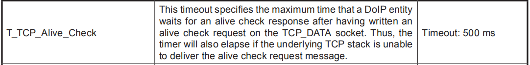 详解ISO13400文档-4 - 知乎